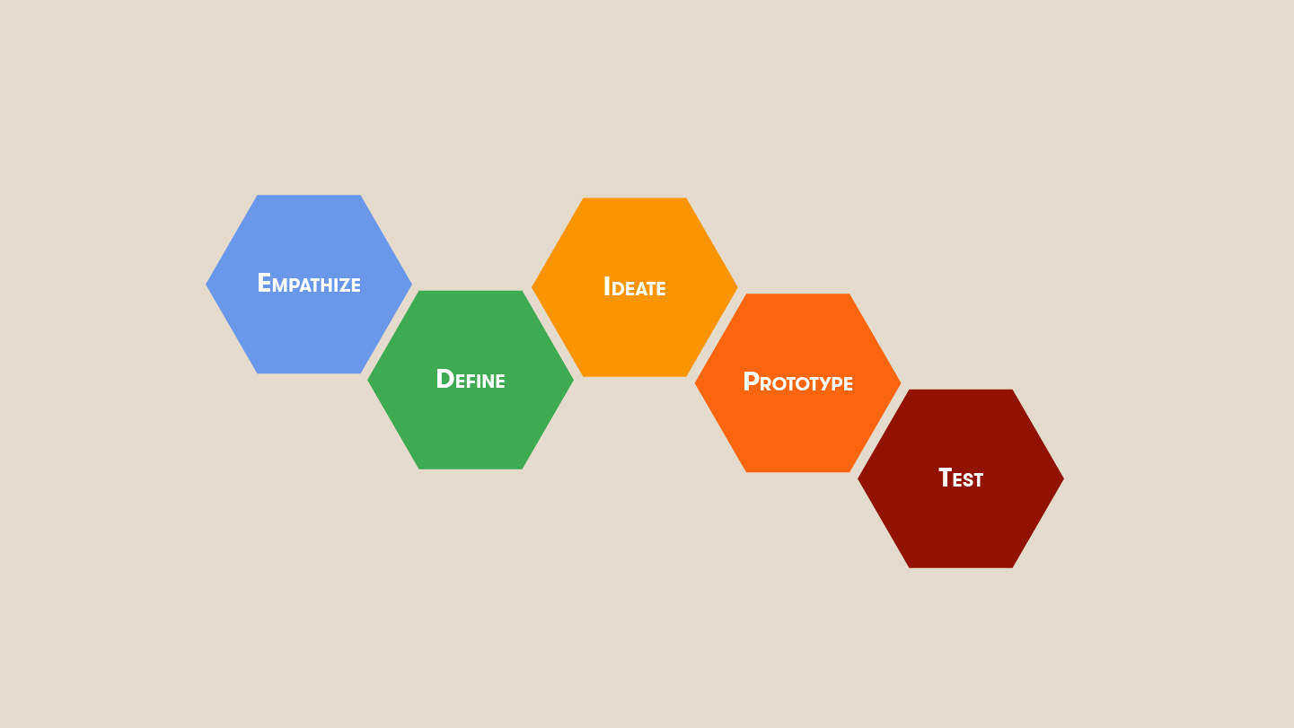 Design Thinking in Health - EpiMetrics, Inc.
