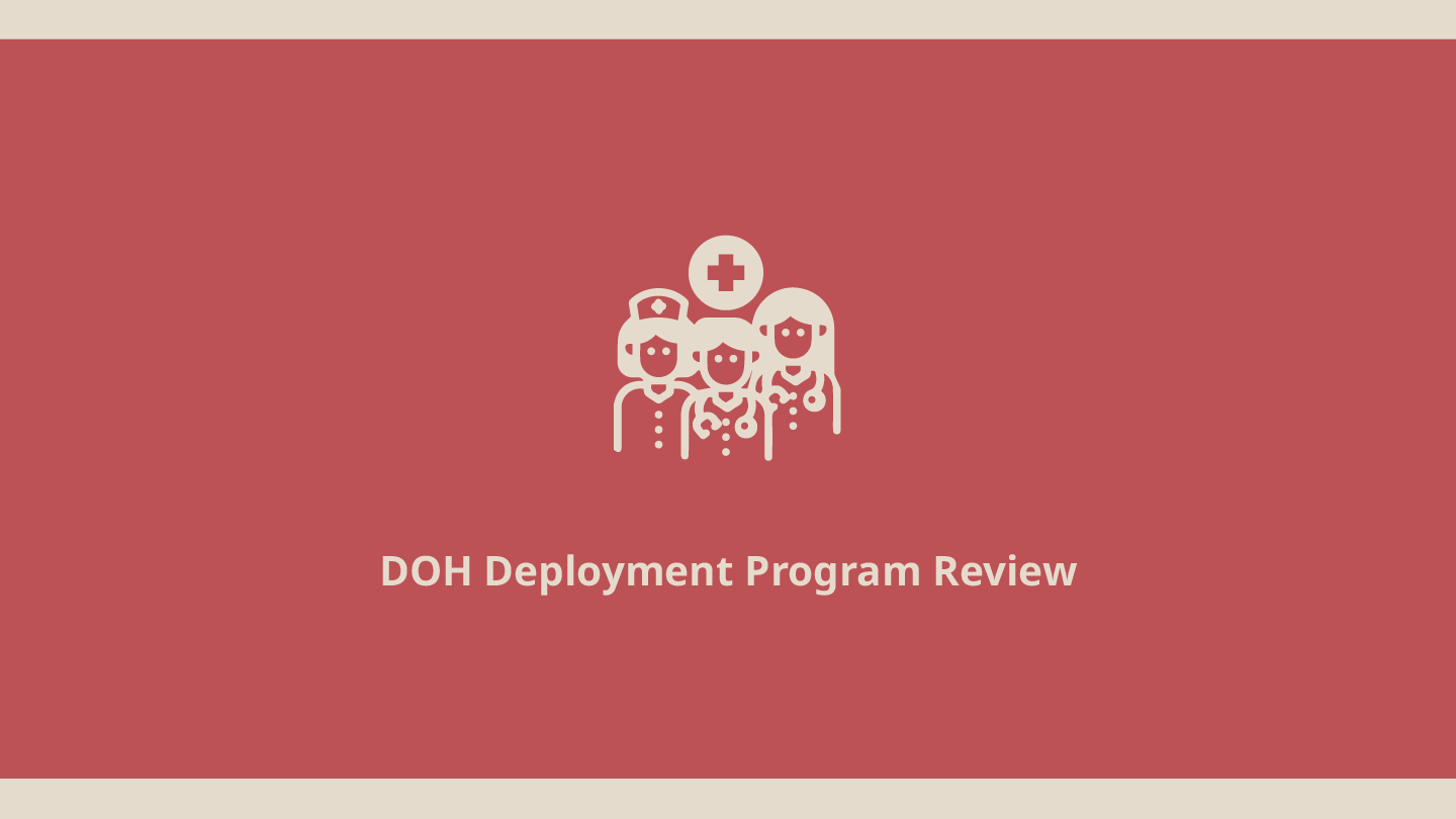 Review of the DOH Deployment Program for Doctors, Nurses, Medical ...