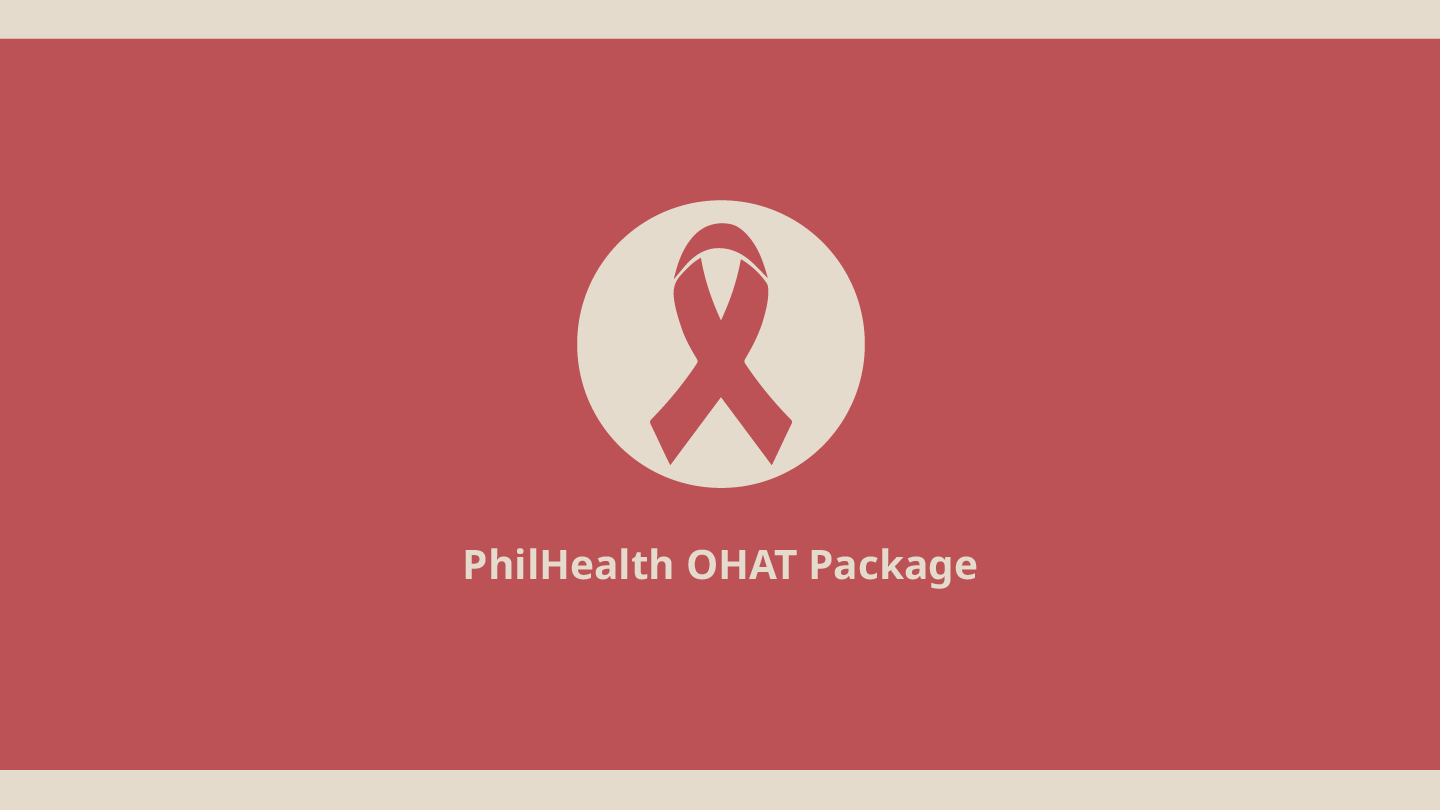 Review of Outpatient HIV/AIDS treatment (OHAT) Package of PHIC ...